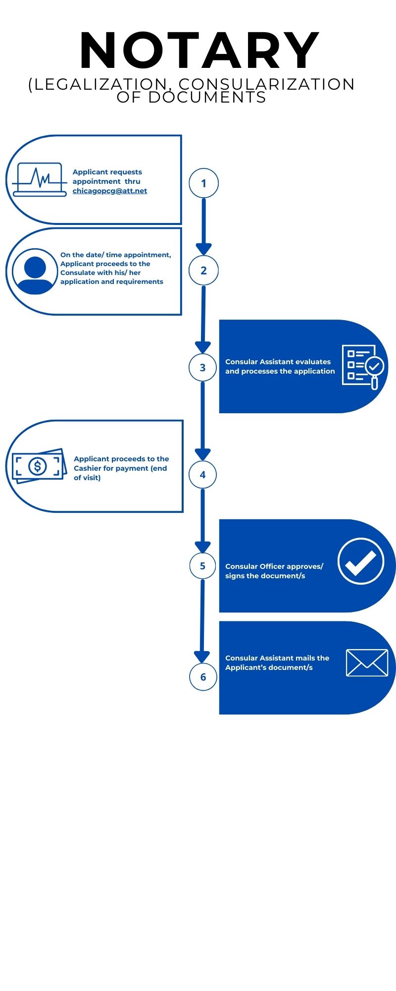 Notary | PHILIPPINE CONSULATE GENERAL - CHICAGO
